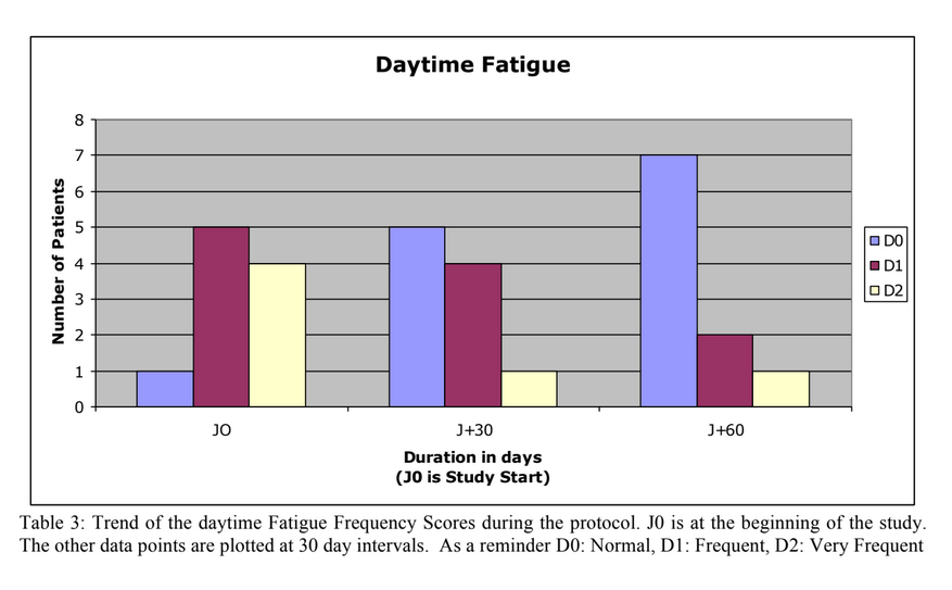 Demonstrated benefits of plant extracts on sleep - Laboratoires Activa