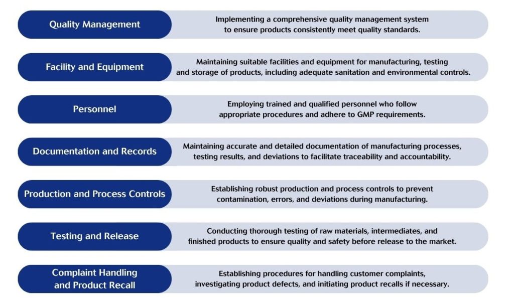 Beyond Compliance: The Pillars of GMP Certification in Manufacturing ...